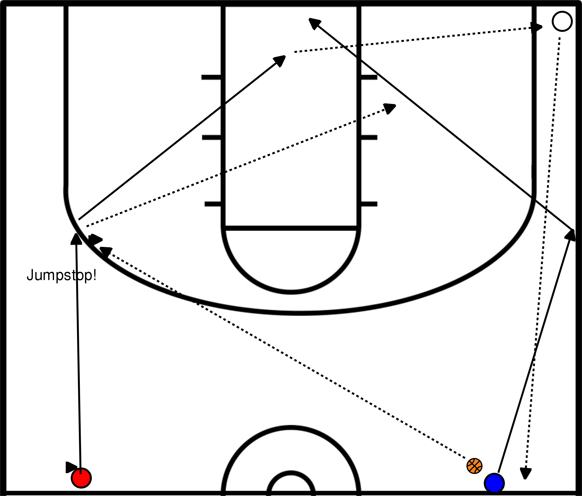 Basketball drills