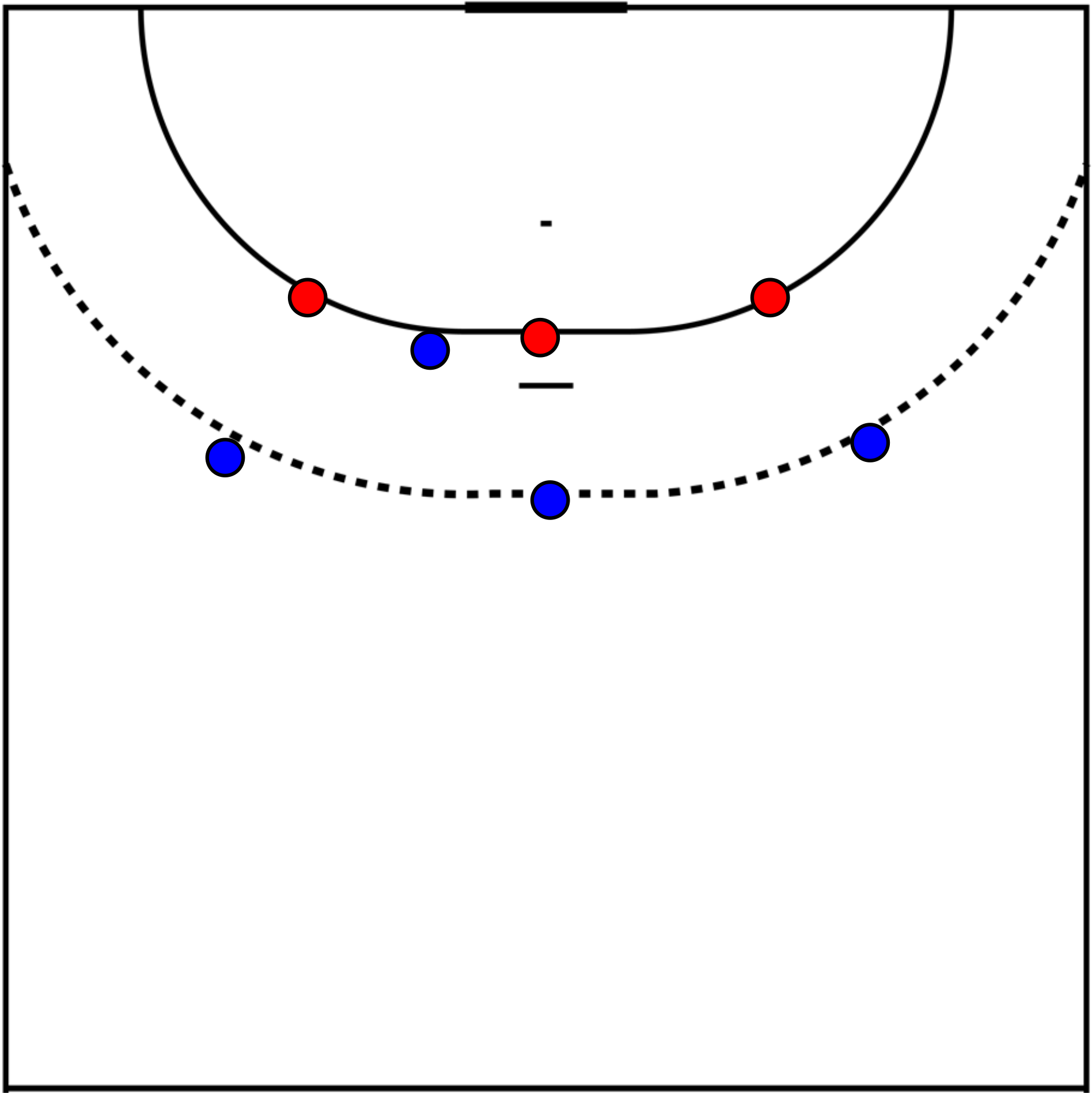 Exercises and workouts for handball