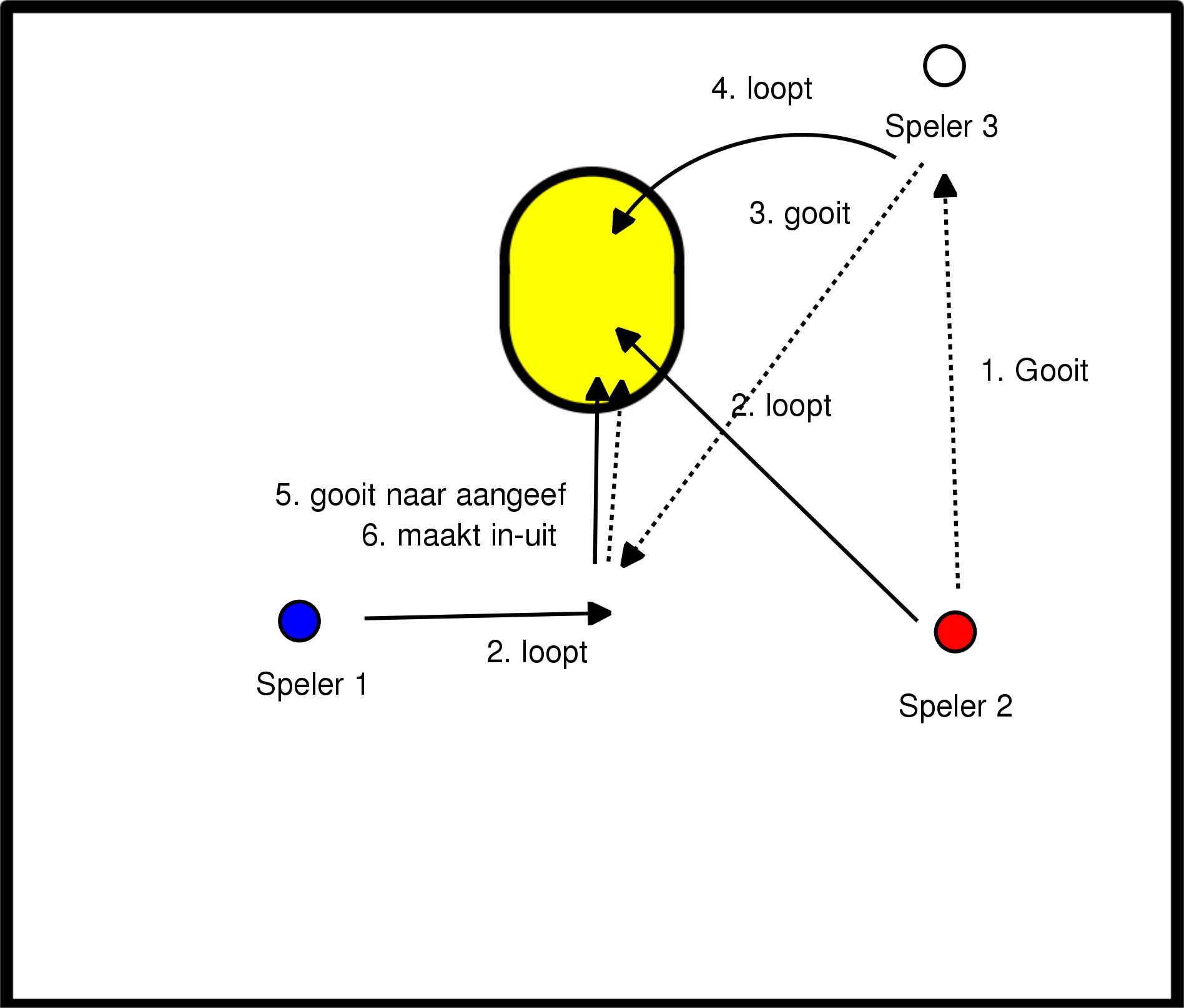 Trainingen en oefeningen voor jouw sport